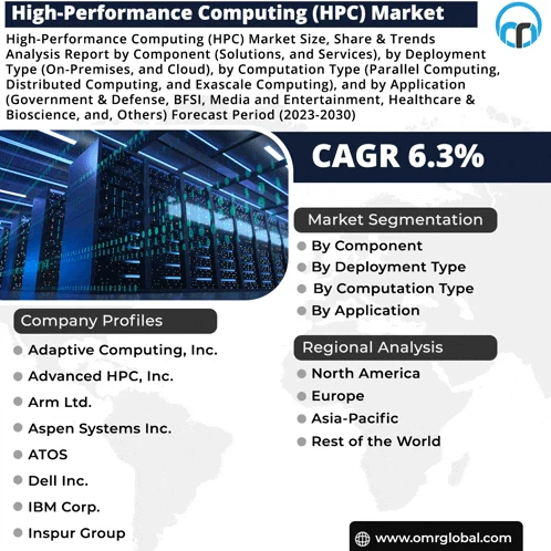 High-performance Computing Hpc Market Meme Meme - Share & View on KLIPY
