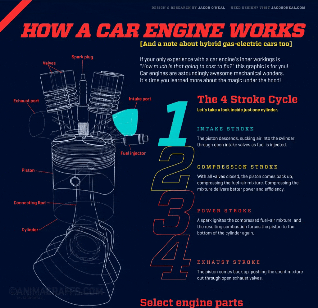 Gallery Of Inspirational How Car Engines Work Diagram 94 About Remodel ...