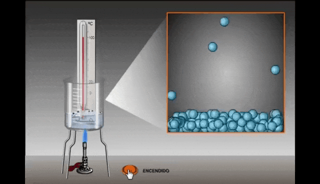 Simulación de los estados de la materia (Sólido, Líquido y Gaseoso) GIF ...